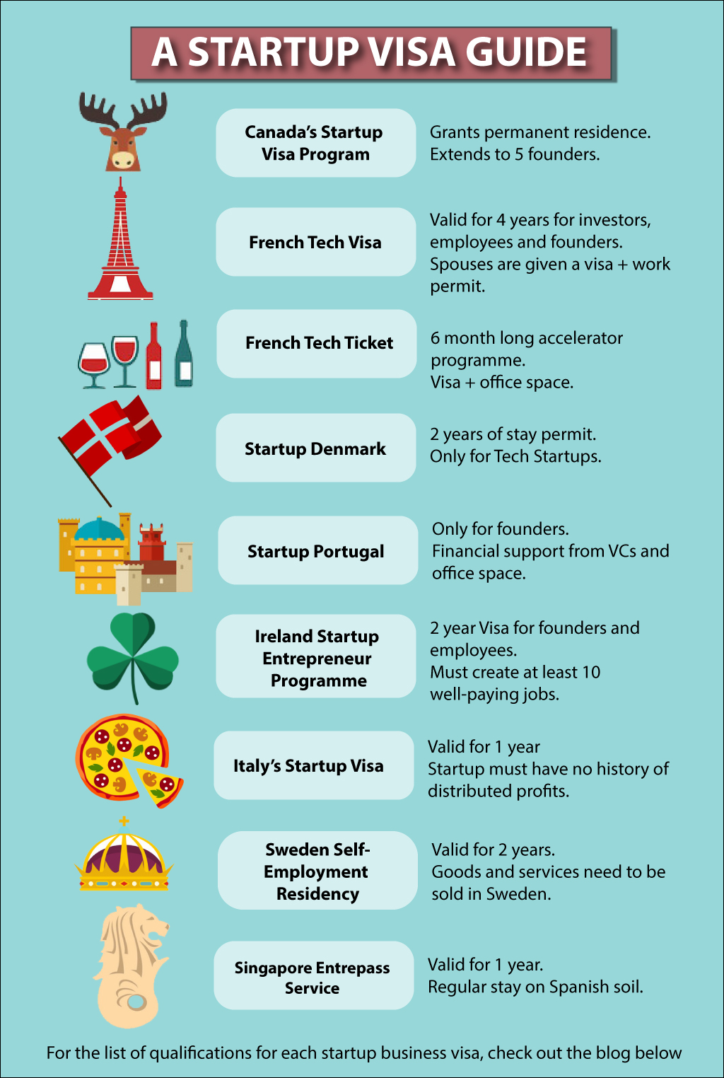 Visa start — коллекция фото и изображений по теме | ДзенРус